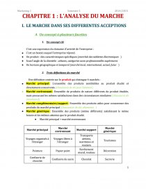 Non consommateurs absolus Marché potentiel total