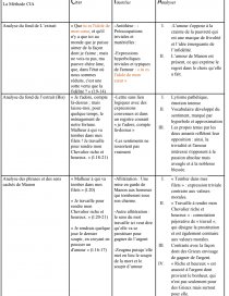 Méthode pour commentaire Bac