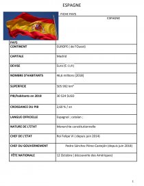 Fiche De Travail Sur Les Pays Et Les Capitales Hispanophones Agis
